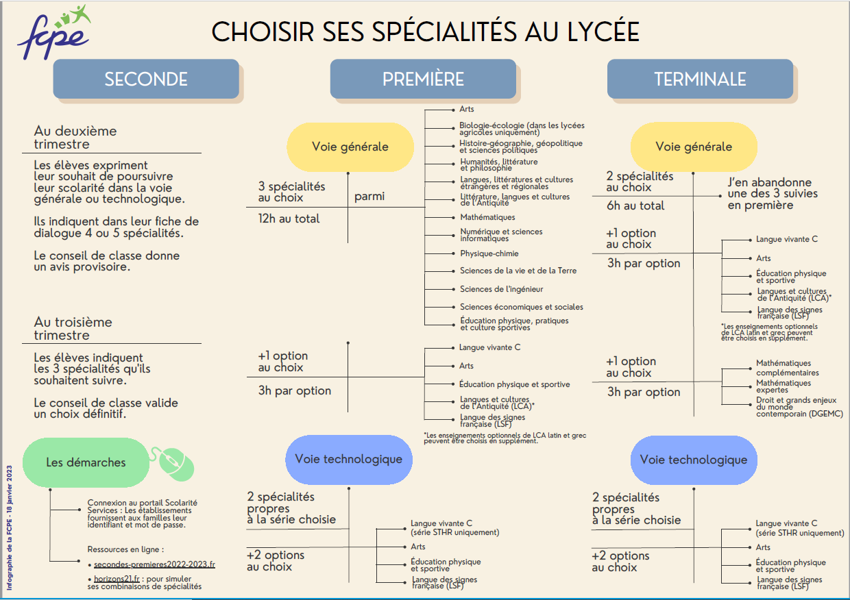 S'orienter sans être désorienté | FCPE